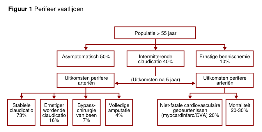 Arteriële trombose - THROMBOpedia